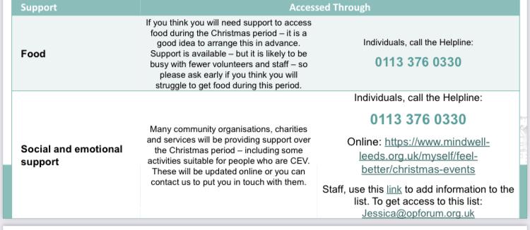 Help – Signposting & Support | Connecting Crossgates